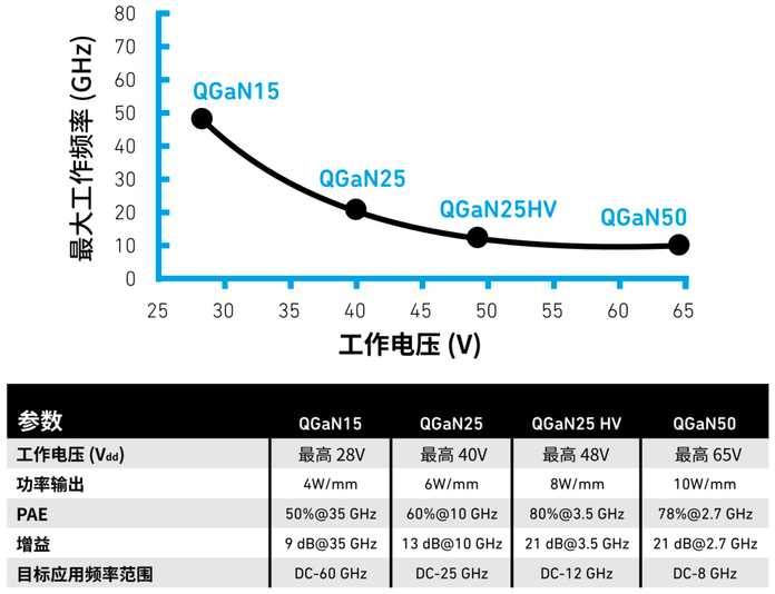 深入了解 GaN 技術 - 英华网